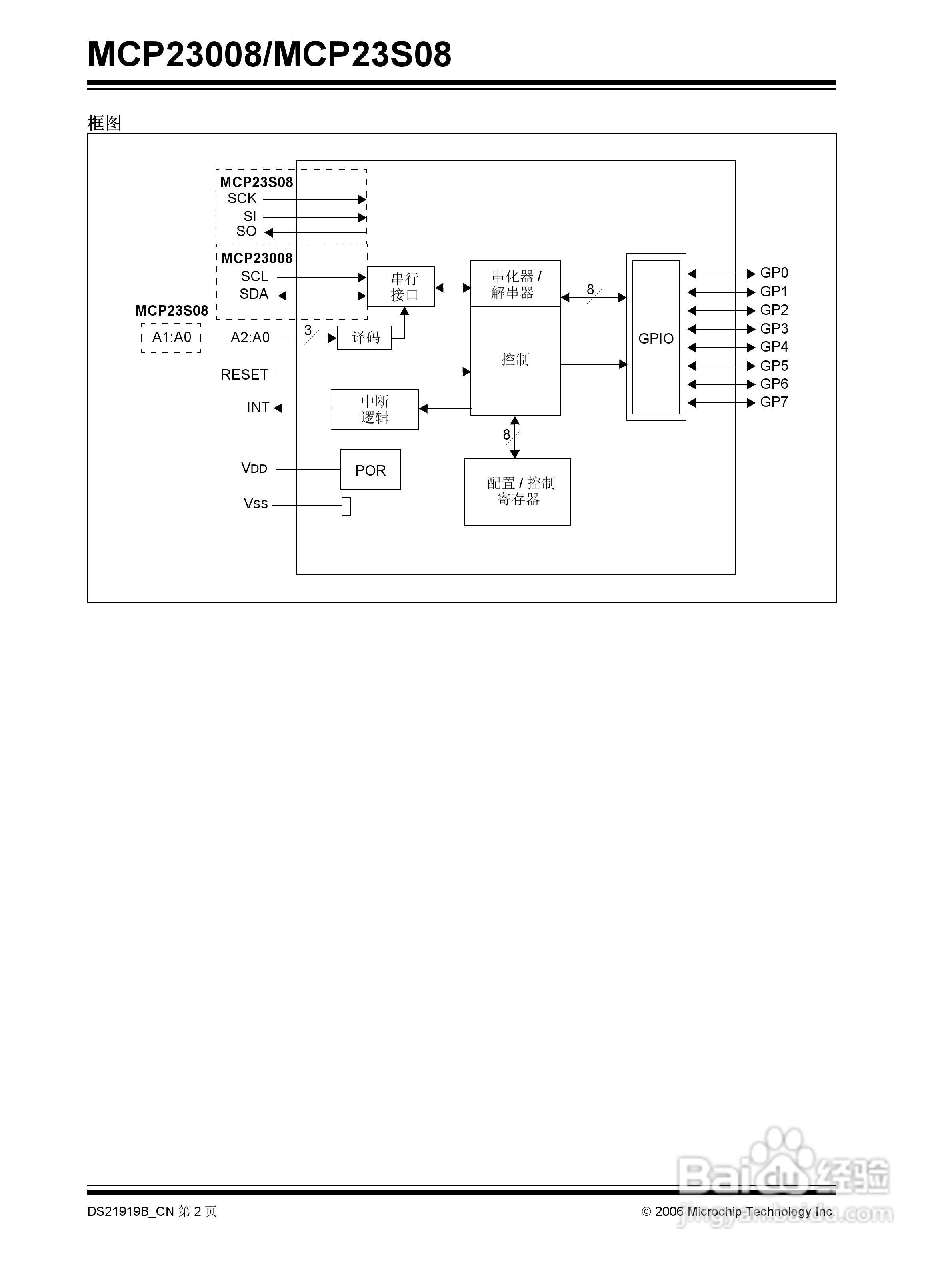 MICROCHIP MCP23008/MCP23S08 8 位I/O扩展器说明书:[1]-百度经验