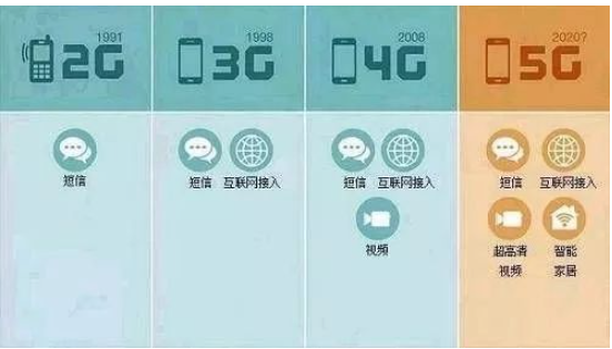 2G网给别人打电话别人也是2G吗-百度经验