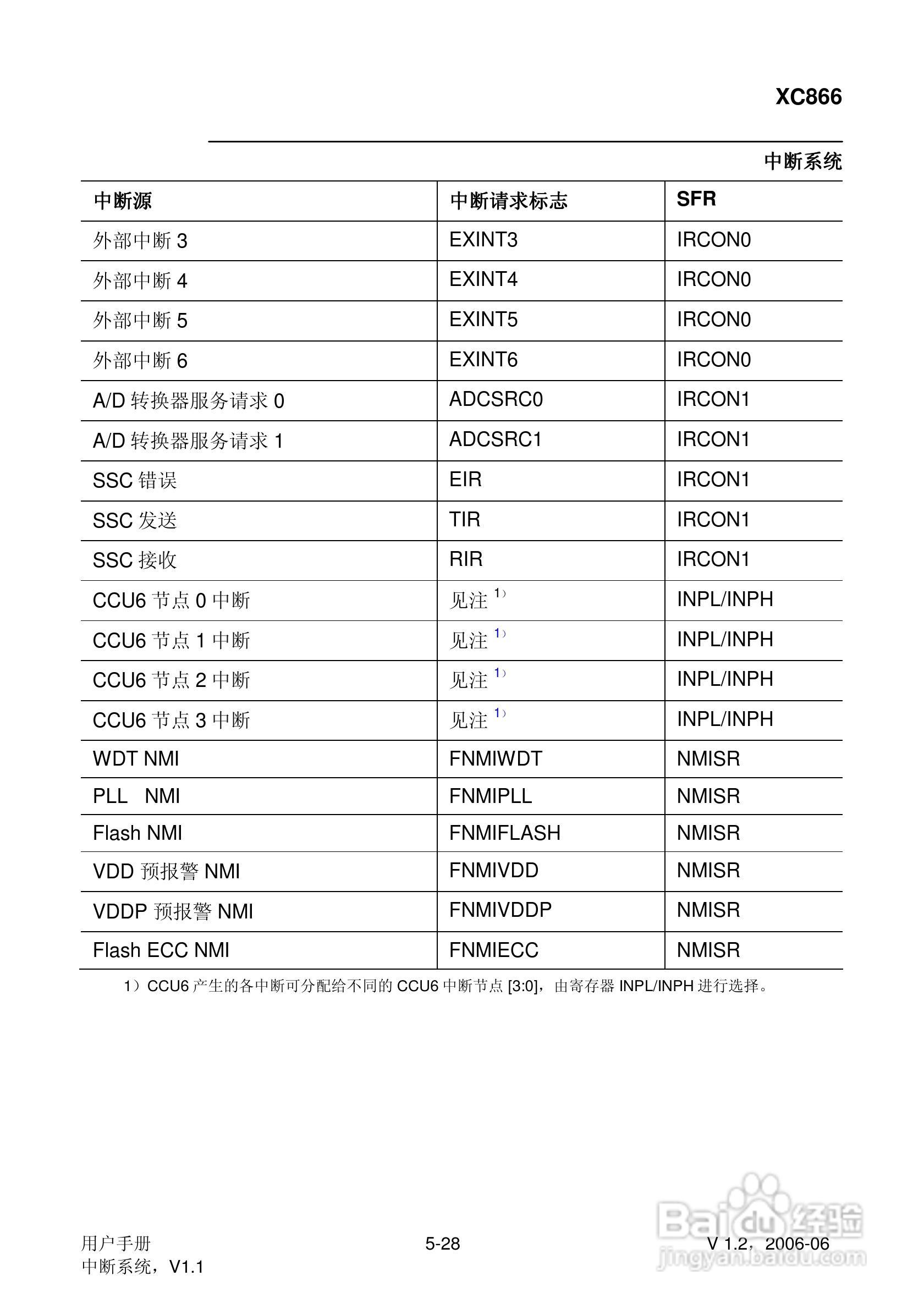 infineon XC866 8位单片微控制器用户手册:[14]-百度经验
