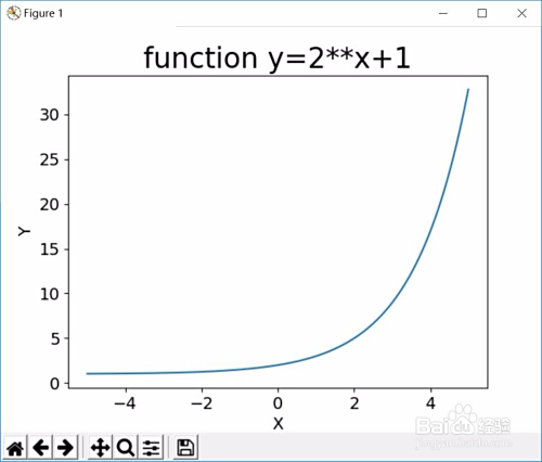Python画指数函数图像如何使用python的matplotlib模块画指数函数图像 Csdn博客