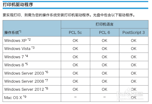 打印机语言PCL5 PCL6 PS与RPCS-百度经验