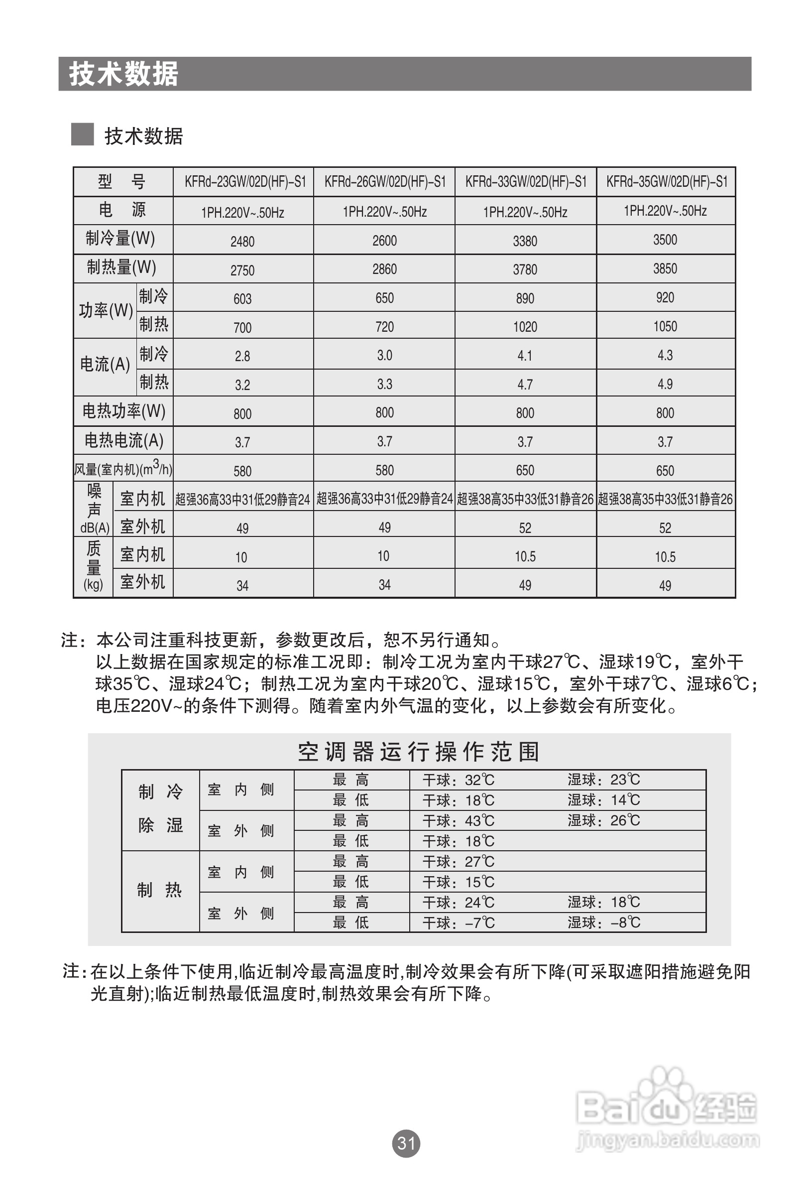 海尔家用空调节能风(KFRd-23GW-02D(HF)-S1(珠光白)说:[4]-百度经验