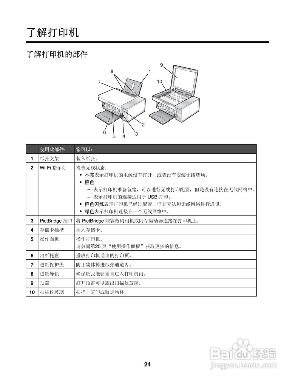 LEXMARK 3500/4500多功能一体机说明书:[3]-百度经验