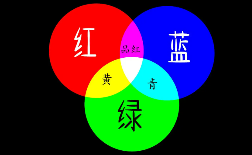 cmyk分别是什么颜色-百度经验