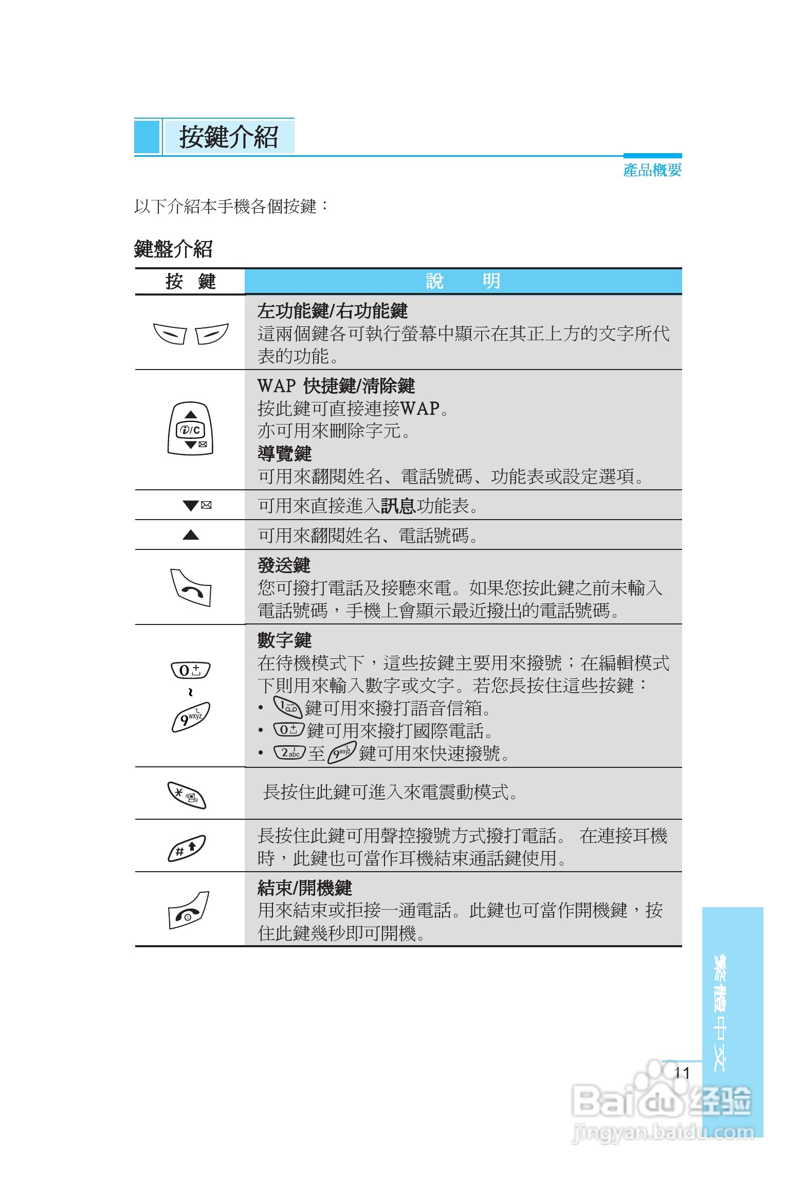 LG G5300手机使用说明书:[2]-百度经验