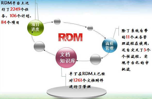 请问RDM是什么意思-百度经验