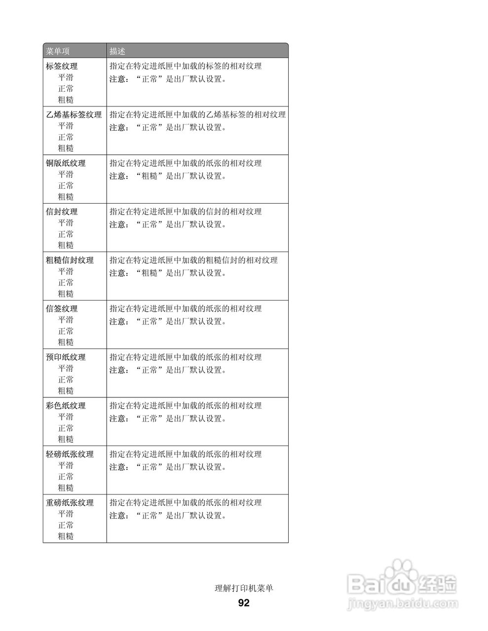 LEXMARK T656dne黑白激光打印机说明书:[10]-百度经验