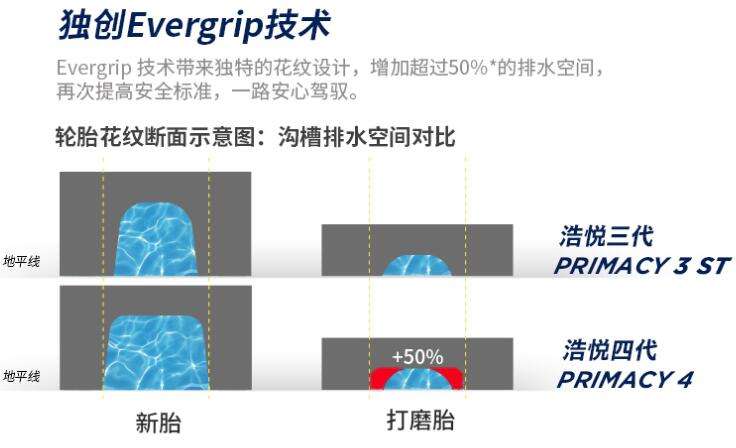 米其林3st和米其林4代有什么区别-百度经验