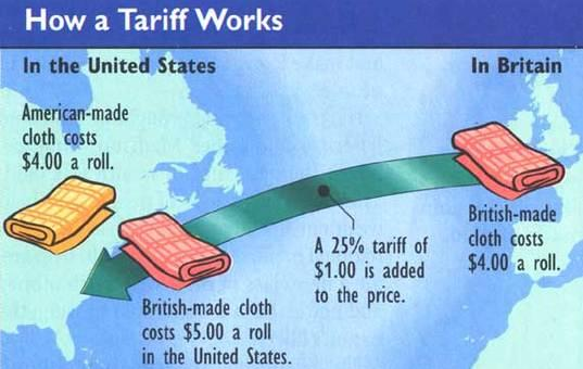 duty 和tariff有什么区别-百度经验