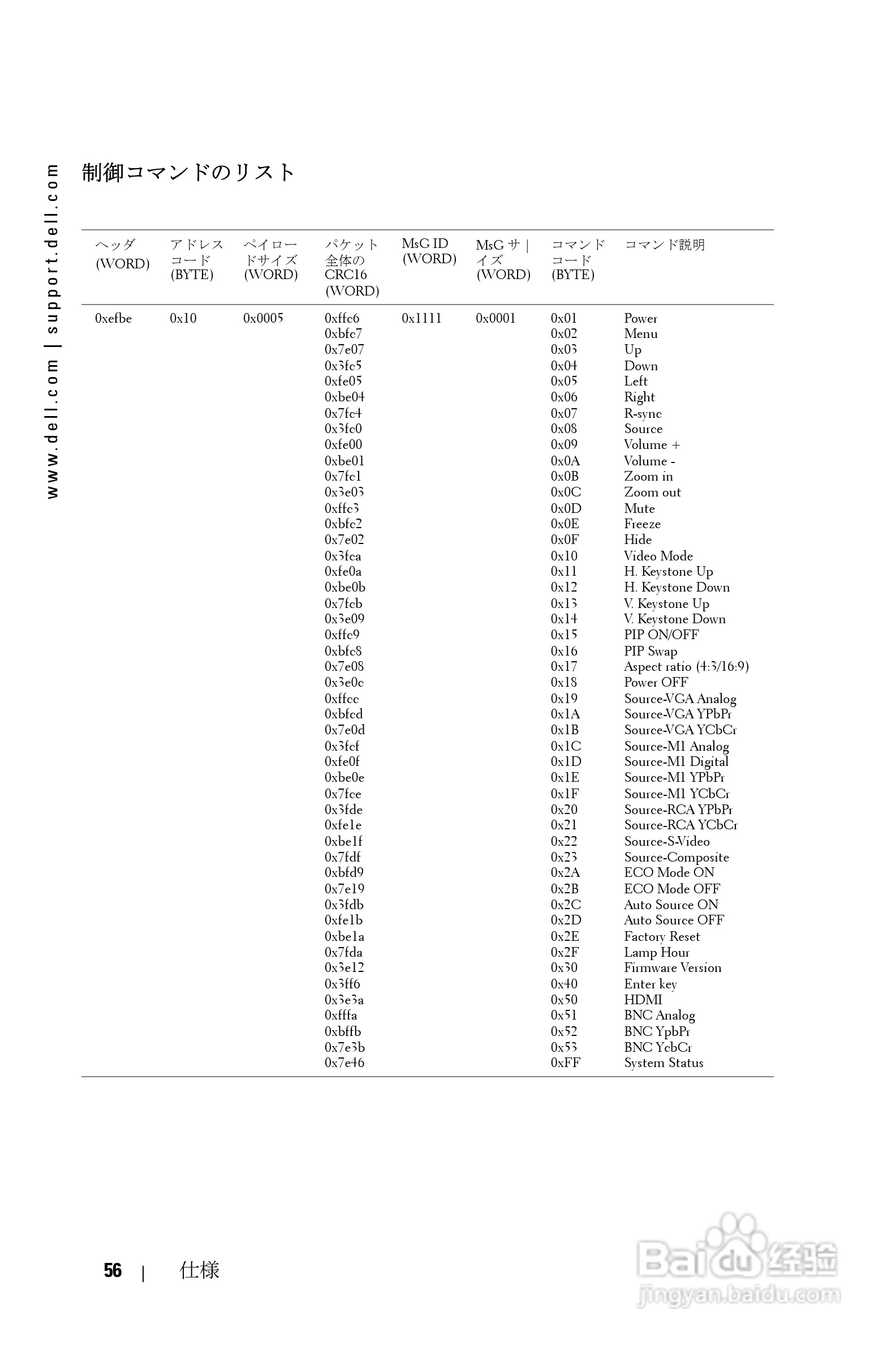 DELL Dell 5100MP Projecto投影机说明书:[16]-百度经验