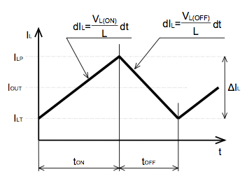 电感与电压关系式为u=Ldi/dt是怎么推导的-百度经验