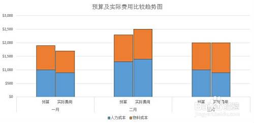 Excel二维双向集柱堆叠柱状图（直方图）制作-百度经验