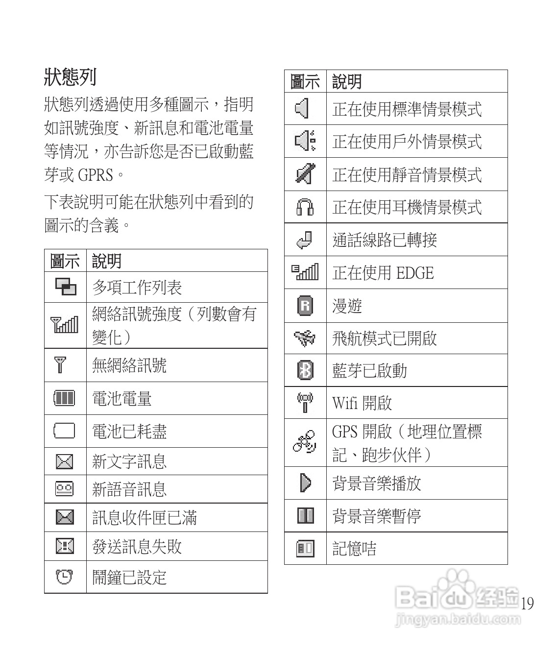 LG KC910i手机使用说明书:[3]-百度经验