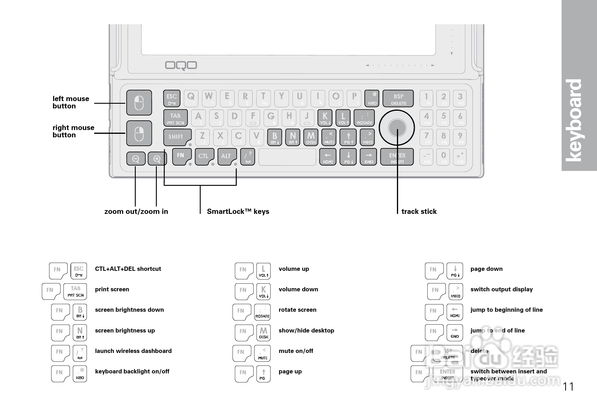 OQO model e2 start guide - XP笔记本说明书:[2]-百度经验