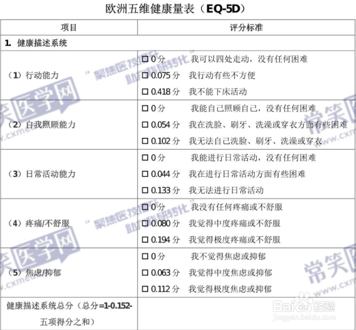 如何使用欧洲五维健康量表？-百度经验