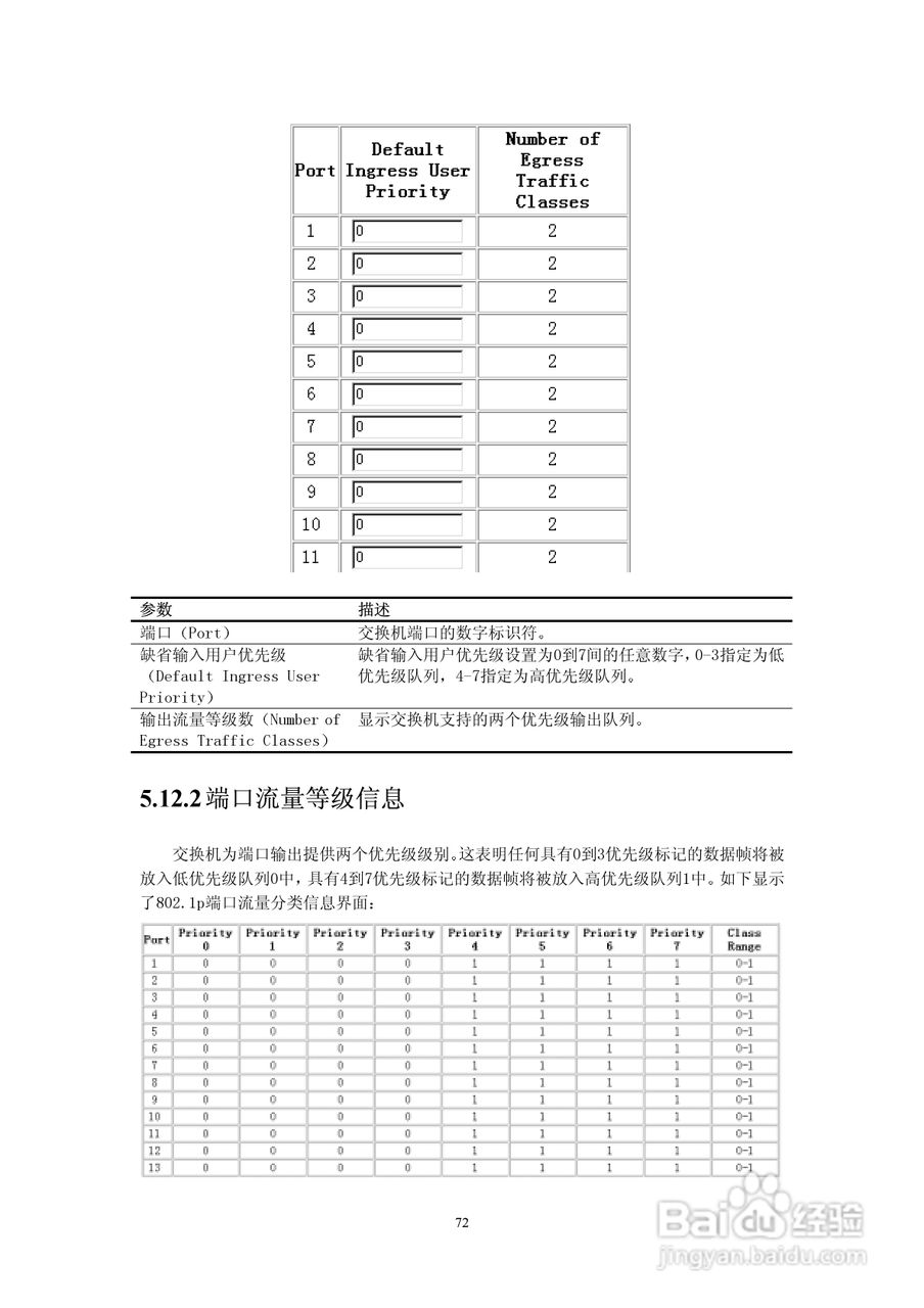 神州数码交换机DCS-3628S使用手册:[8]-百度经验