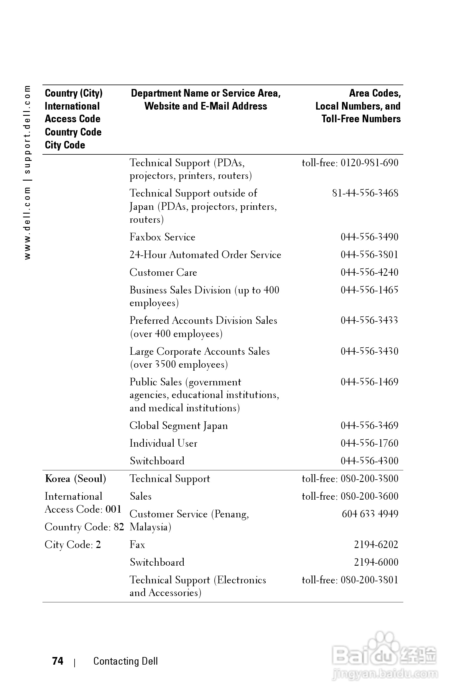 DELL Dell 5100MP Projecto投影机说明书:[8]-百度经验