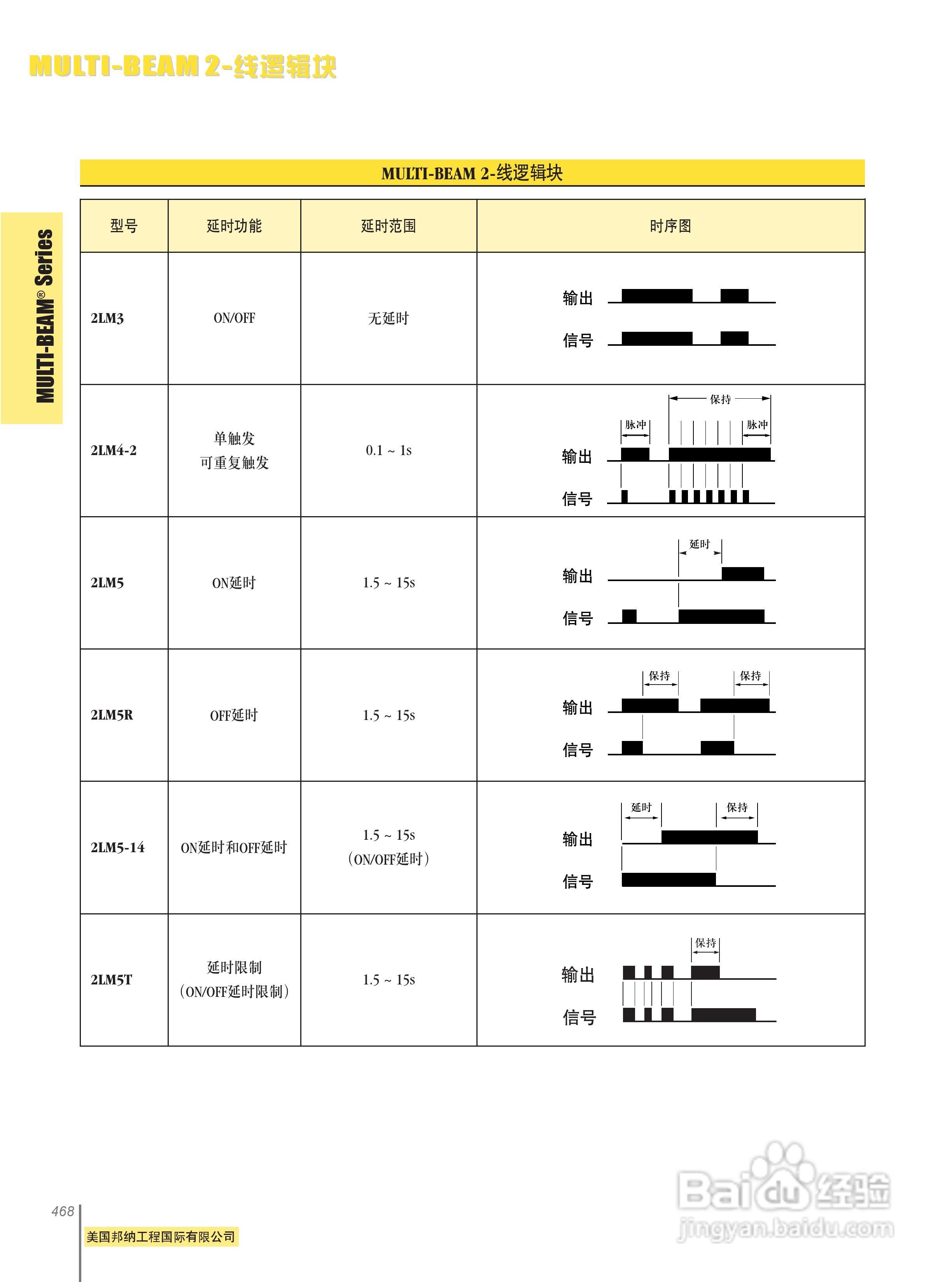 Banner MULTI-BEAM系列传感器产品手册:[4]-百度经验