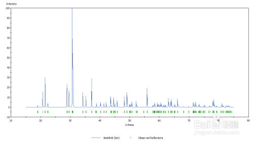 materials studio 利用Reflex模块画物质XRD图谱-百度经验