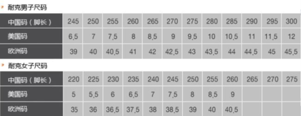 求教，Under Armour安德玛篮球鞋的尺码跟NIKE篮球鞋标准一样吗-百度经验