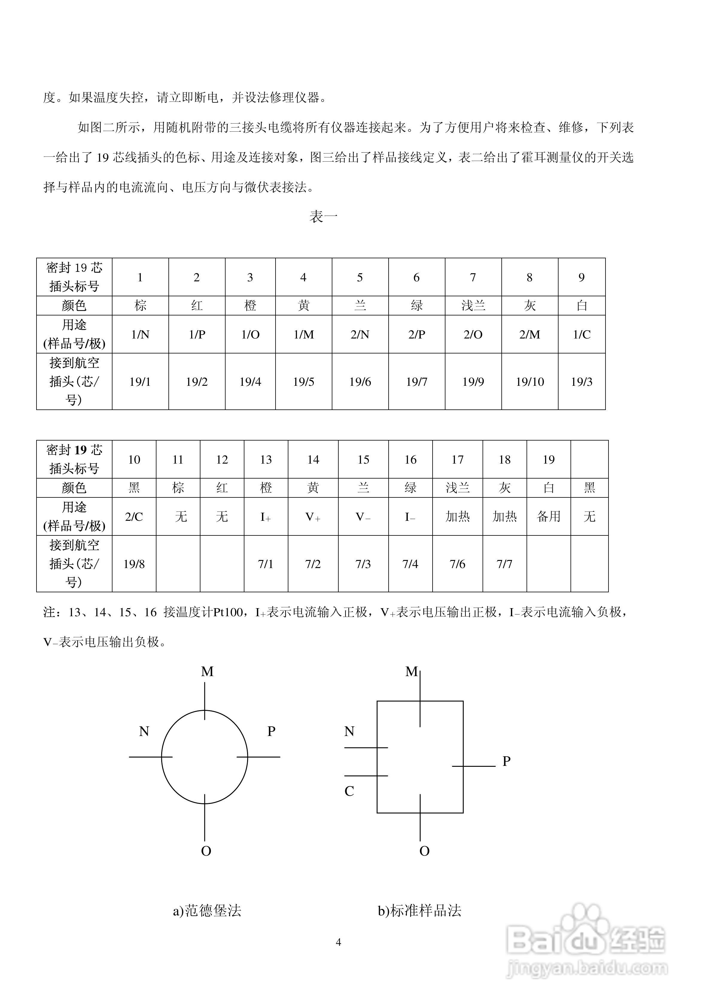 VTHM-2型变温霍耳效应仪使用说明书-百度经验
