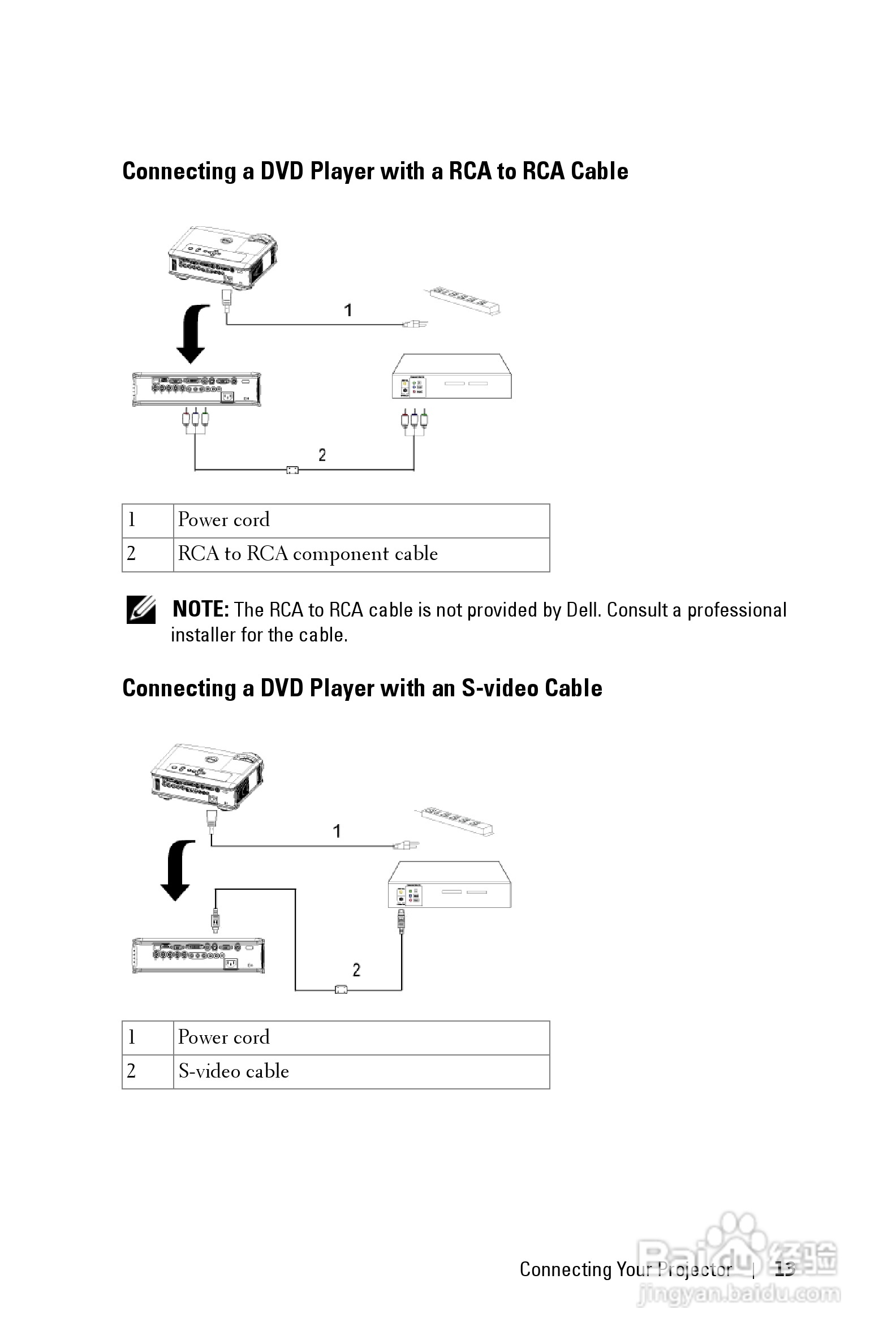 DELL Dell 5100MP Projecto投影机说明书:[2]-百度经验