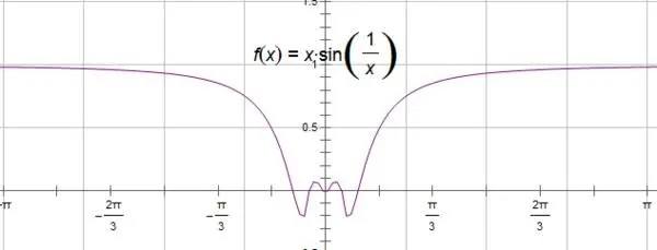 x趋近于0，（3+x）的sinx次方—3的sinx次方比x的平方怎么算-百度经验