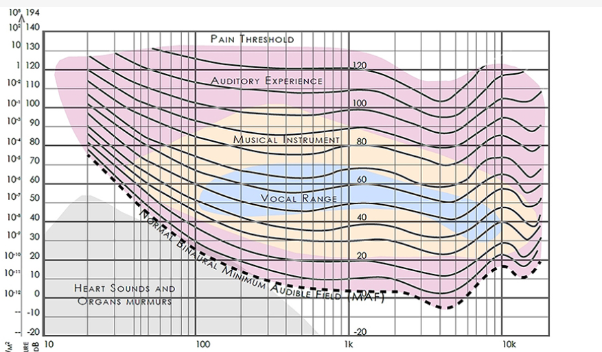 L10/L50/L90/Leq从小到大的排列顺序是什么啊-百度经验