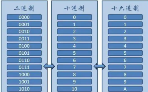 二进制可解释差异有哪些-百度经验