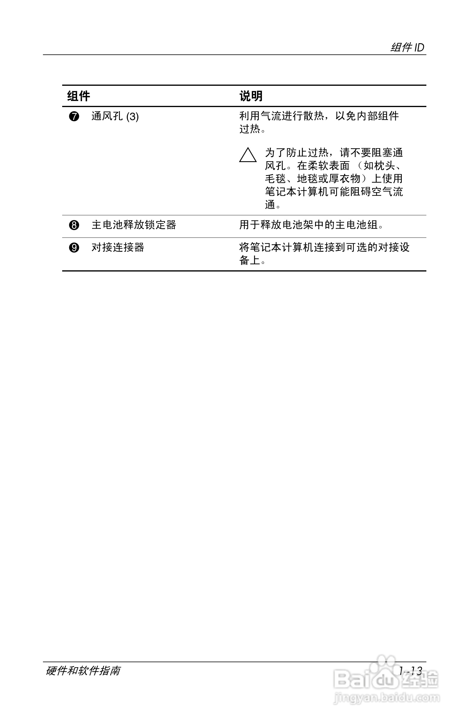 惠普(康柏) HP Compaq nc6220笔记本电脑说明书:[3]-百度经验
