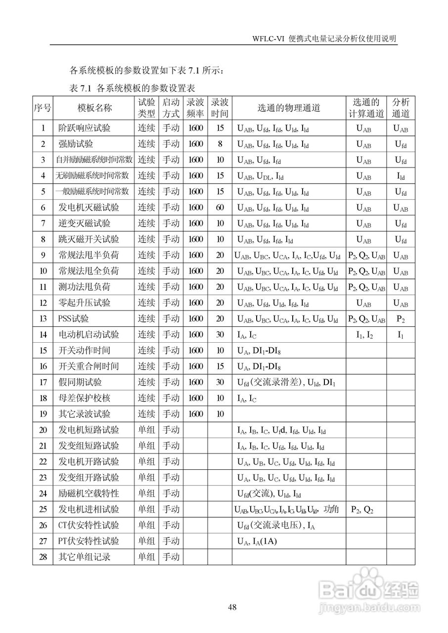 CEPRI WFLC-VI 便携式电量记录分析仪使用说明书 V1.:[6]-百度经验