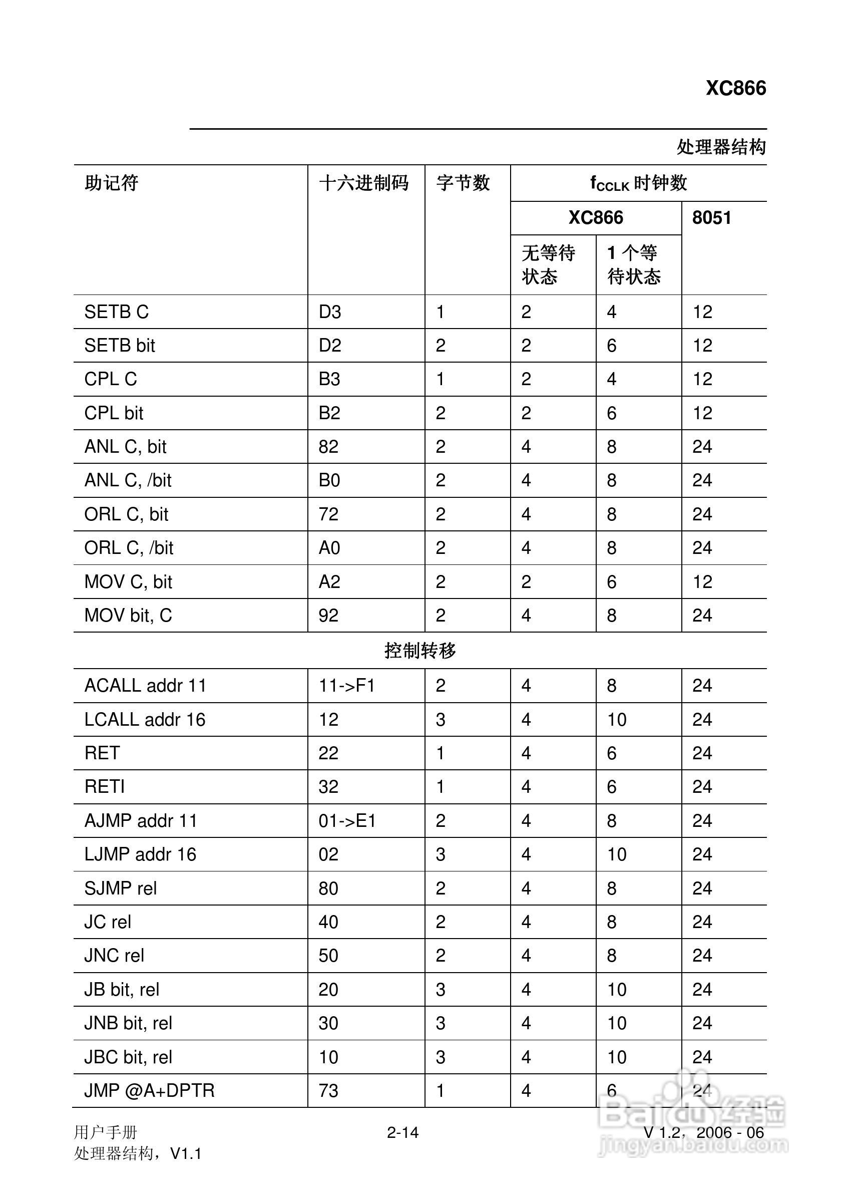 infineon XC866 8位单片微控制器用户手册:[5]-百度经验