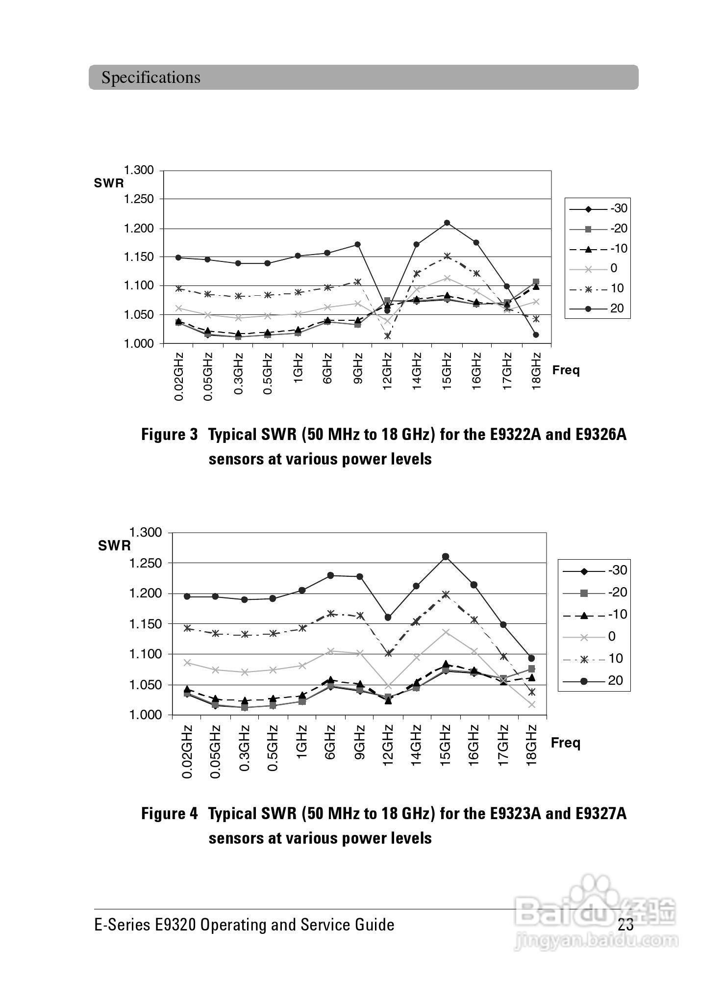 E9321A型功率感测器使用手册:[3]-百度经验