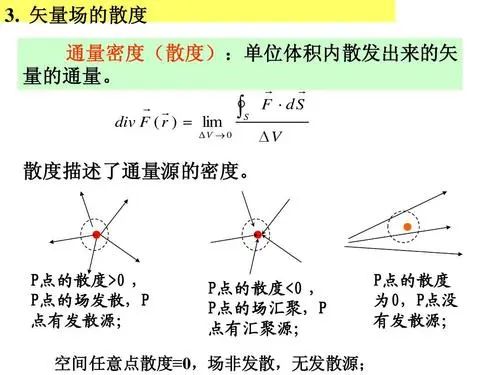 div(gradu)的解释是什么-百度经验