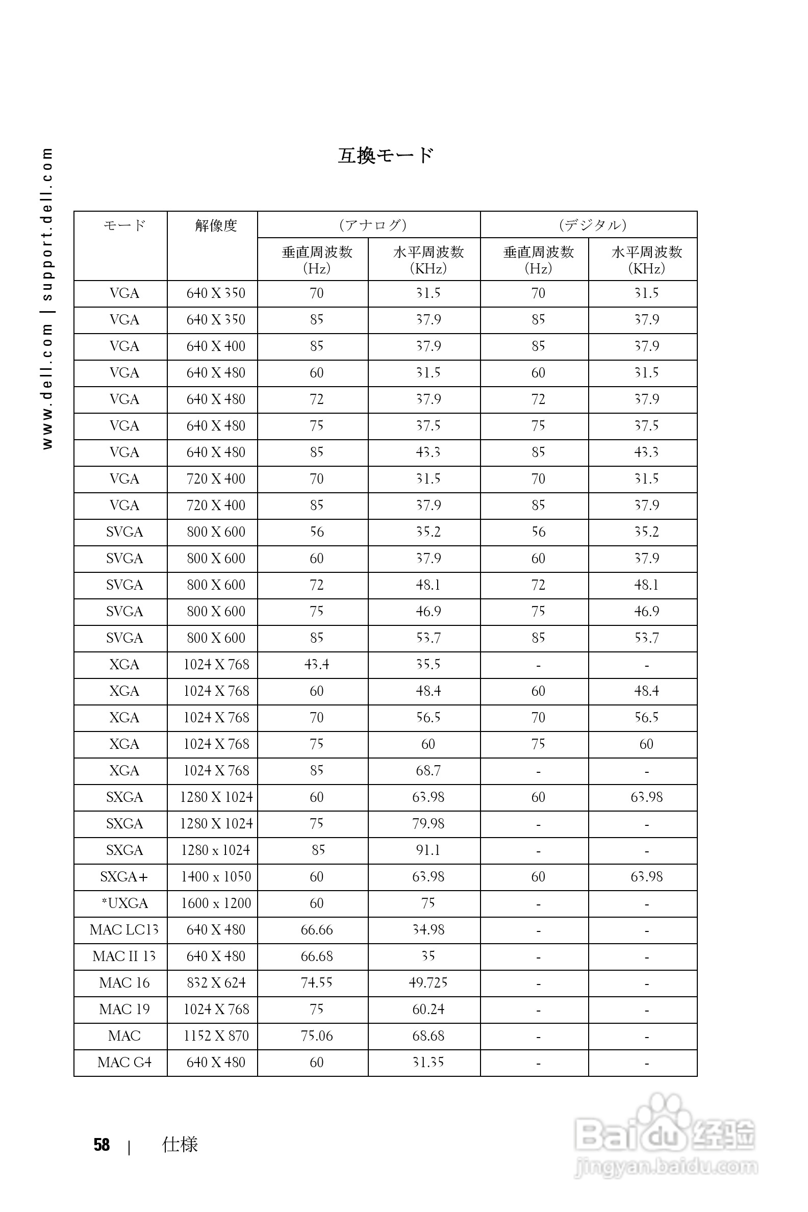 DELL Dell 5100MP Projecto投影机说明书:[16]-百度经验