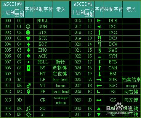 0到255完整ASCII码表-百度经验