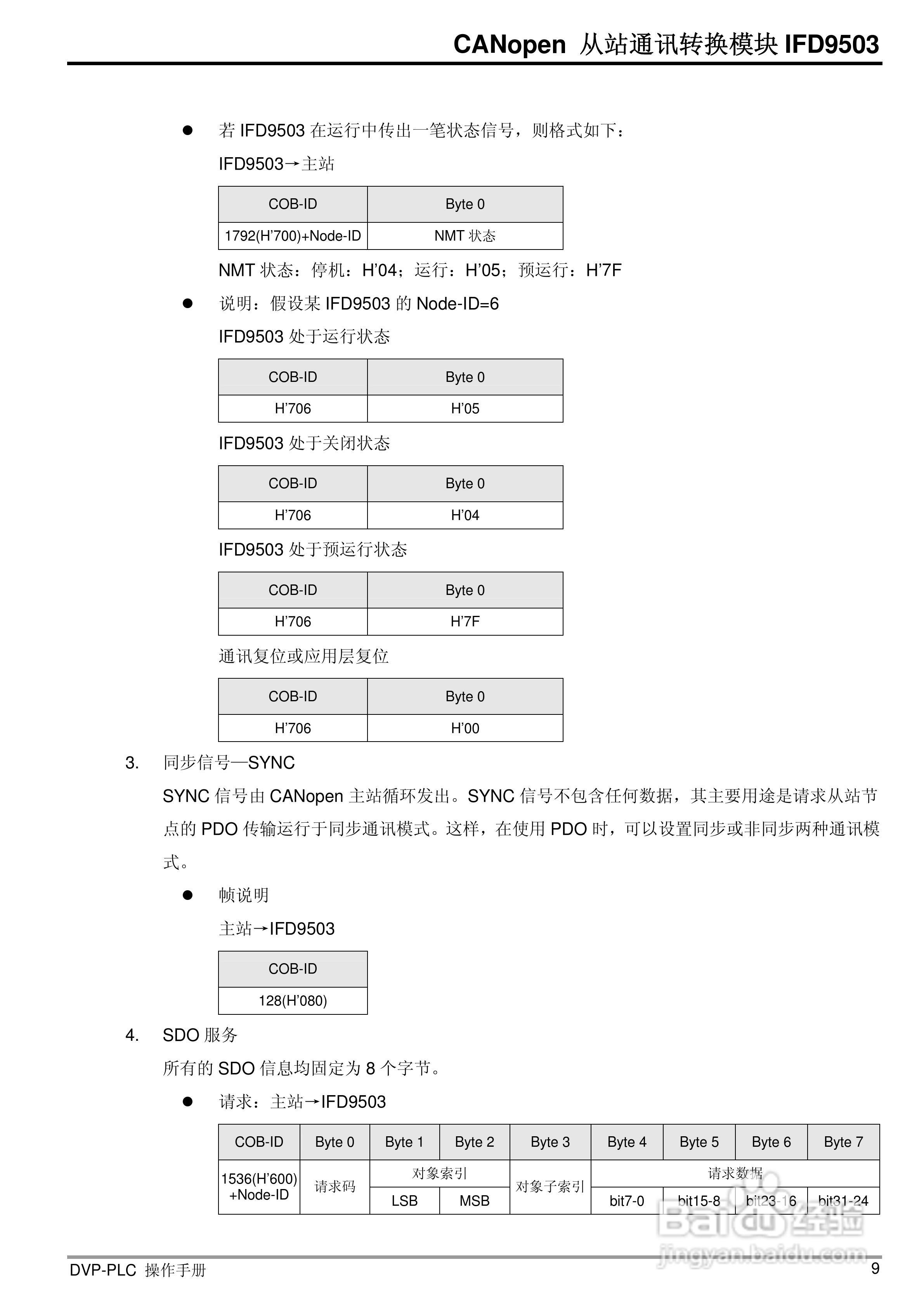 台达IFD9503 CANopen 从站通讯转换模组操作手册:[2]-百度经验