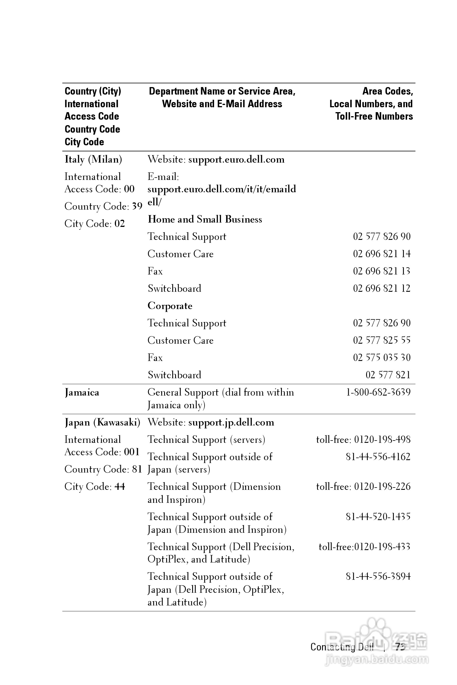 DELL Dell 5100MP Projecto投影机说明书:[8]-百度经验