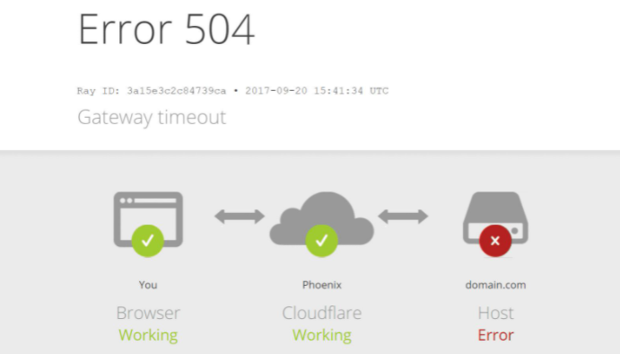 错误504是什么意思-百度经验