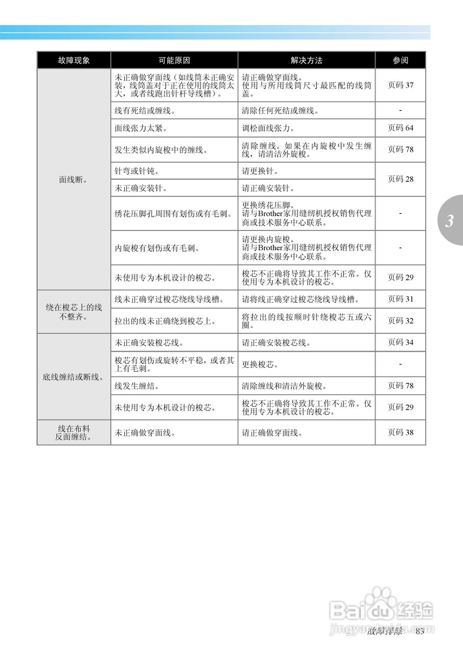 brother 885-V55电脑绣花机使用说明书:[9]-百度经验