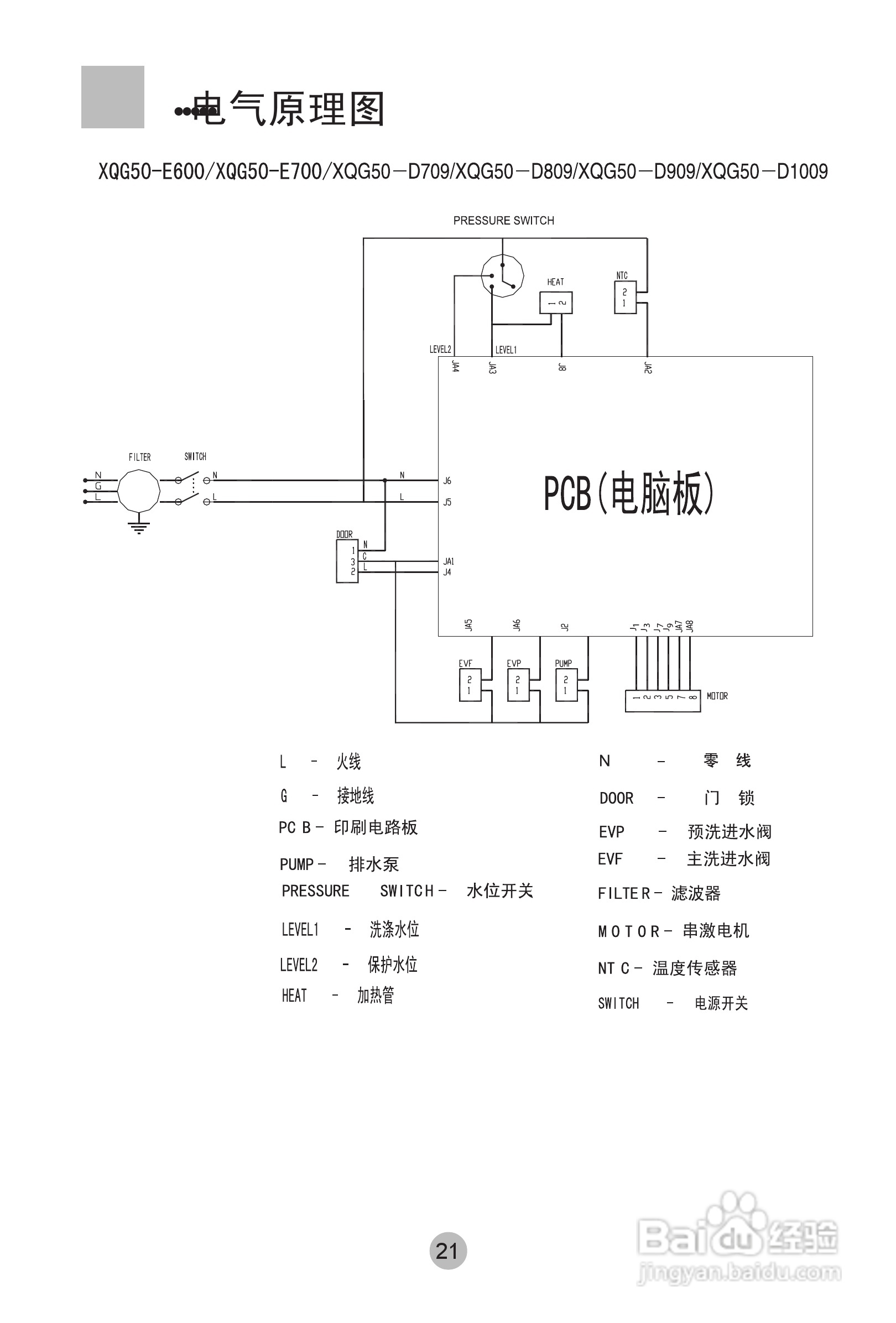 海尔XQG50-D1009洗衣机使用说明书:[3]-百度经验