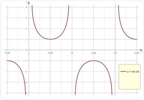 csc等于什么-百度经验
