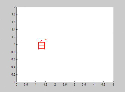 如何利用matlab做gif格式的动画？（亲测）-百度经验