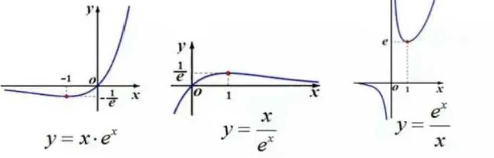 e2x的导数是多少-百度经验