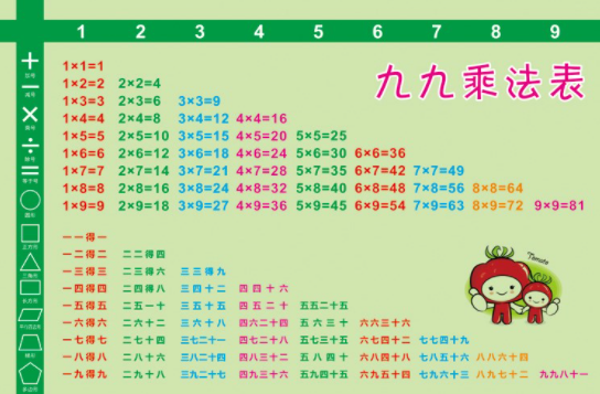 7*7=49 4*9=36 3*6=18 1*8=8有什么规律-百度经验