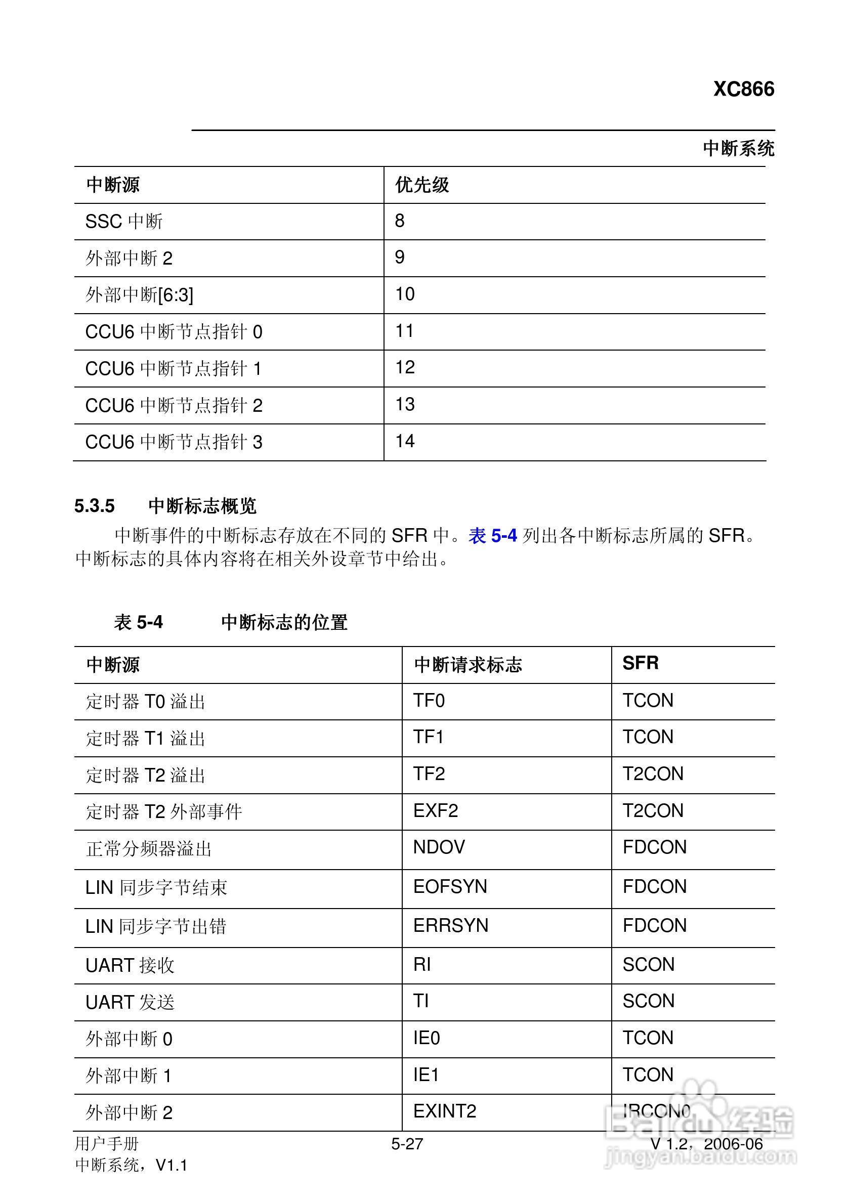 infineon XC866 8位单片微控制器用户手册:[14]-百度经验