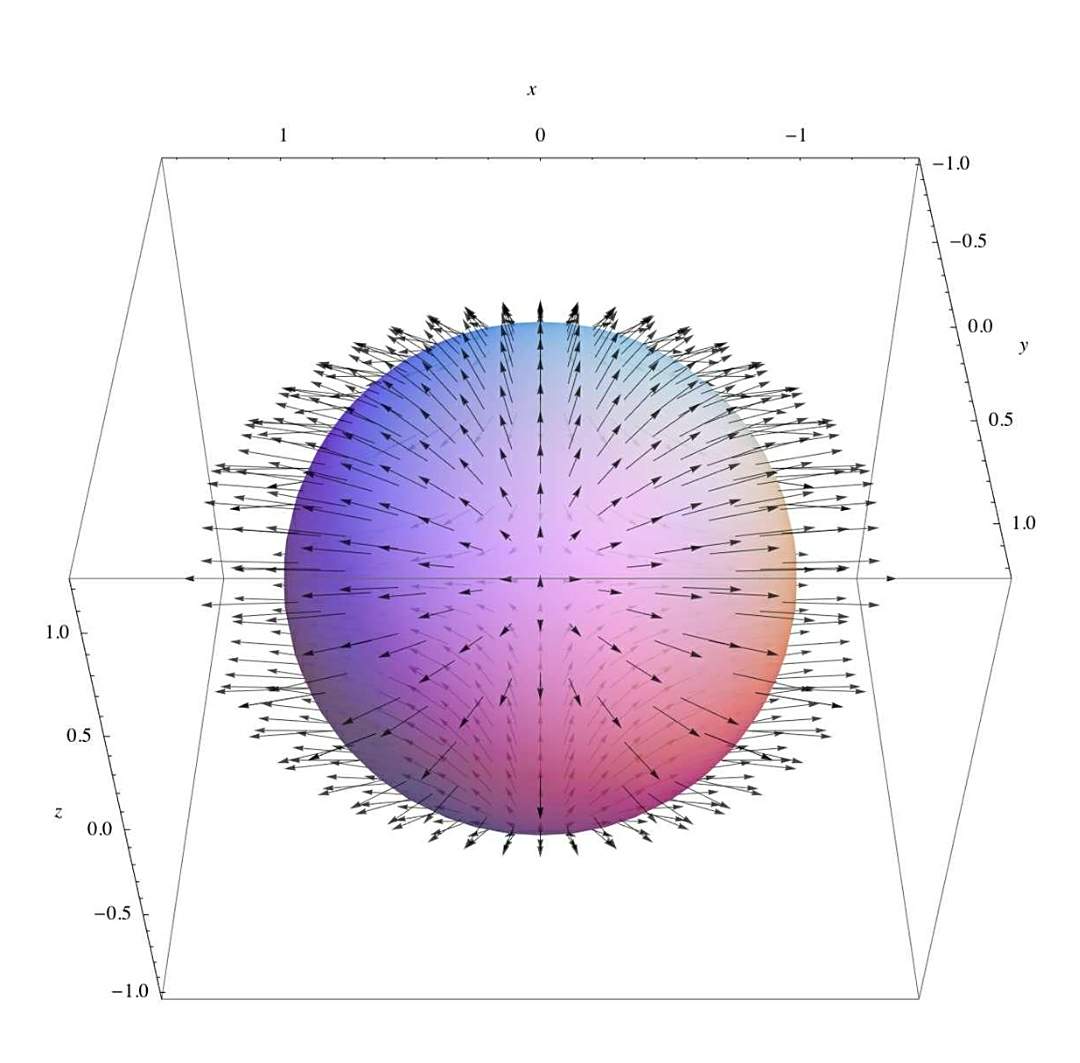 数学div是什么意思-百度经验