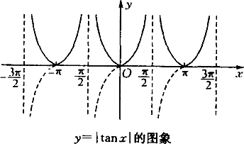 y=tanx与y=x的大小-百度经验