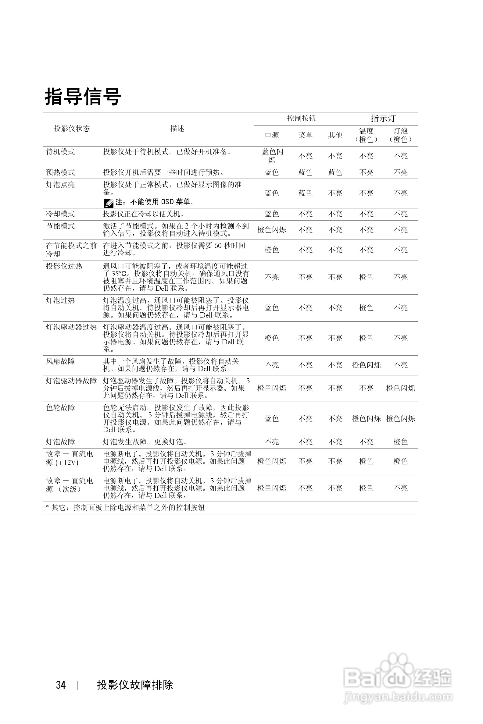 DELL M209X投影机说明书:[4]-百度经验