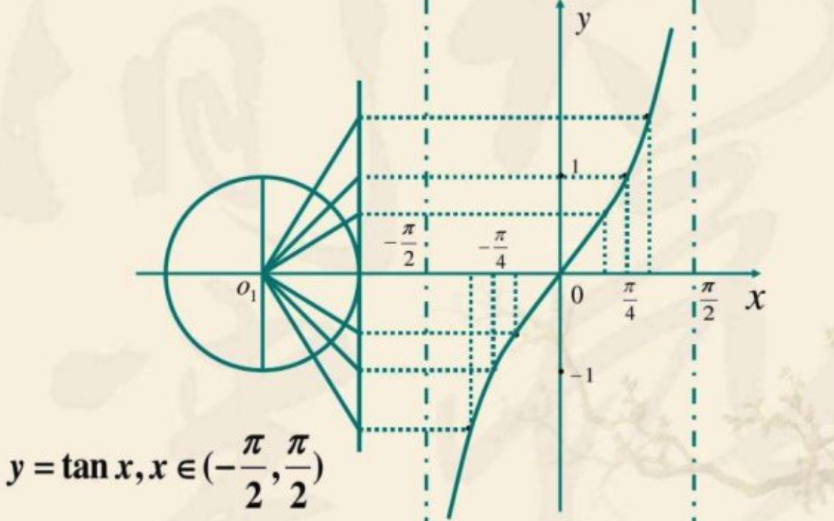 tan45°的三角函数值是多少-百度经验